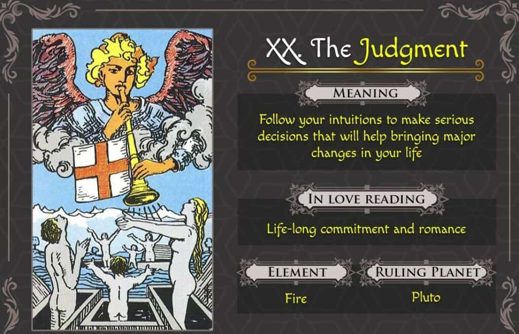 What Does Judgement Mean In Tarot 